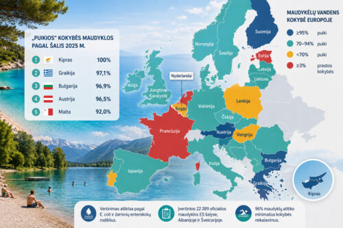 Kur Europoje vanduo švariausias: Kipras, Graikija ir Austrija pirmauja ...